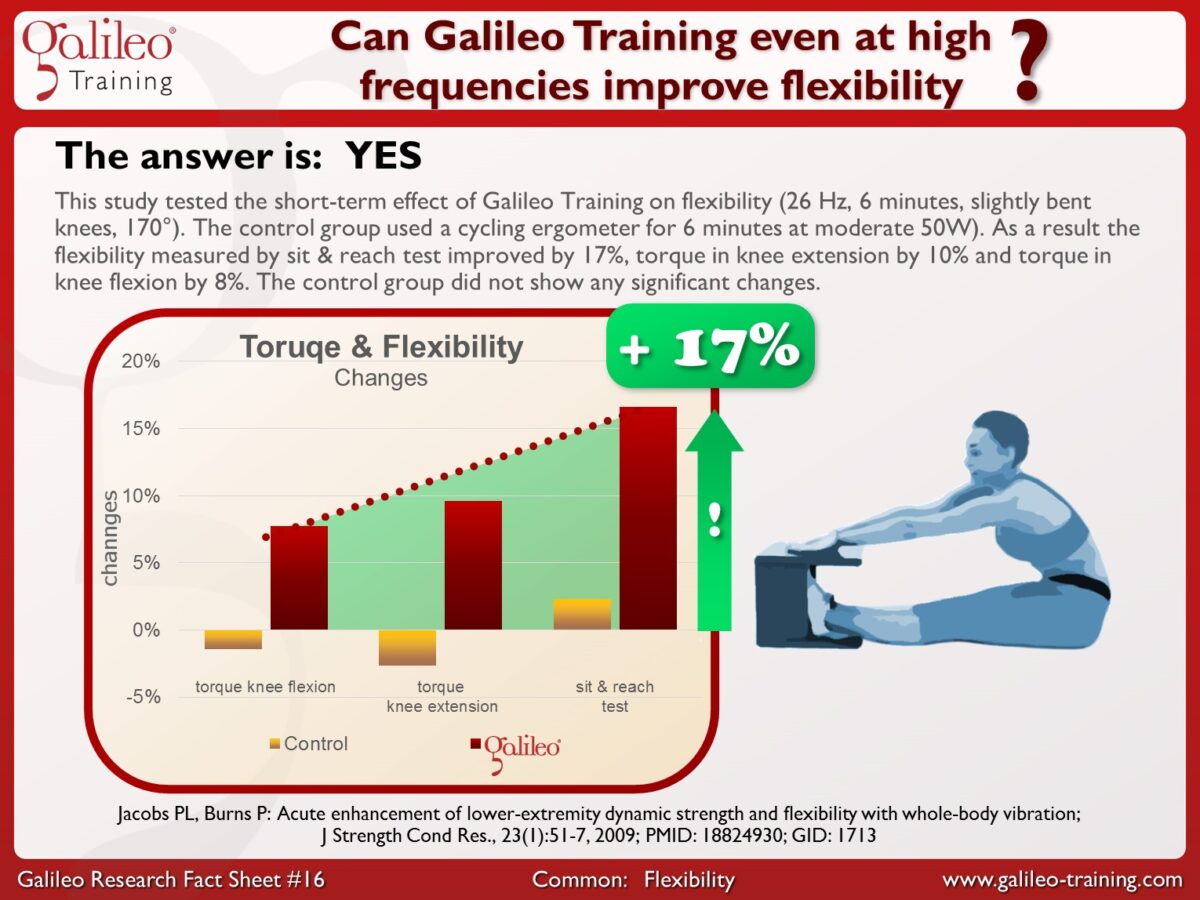 RESEARCH – Galileo USA