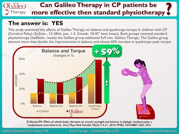 RESEARCH – Galileo USA
