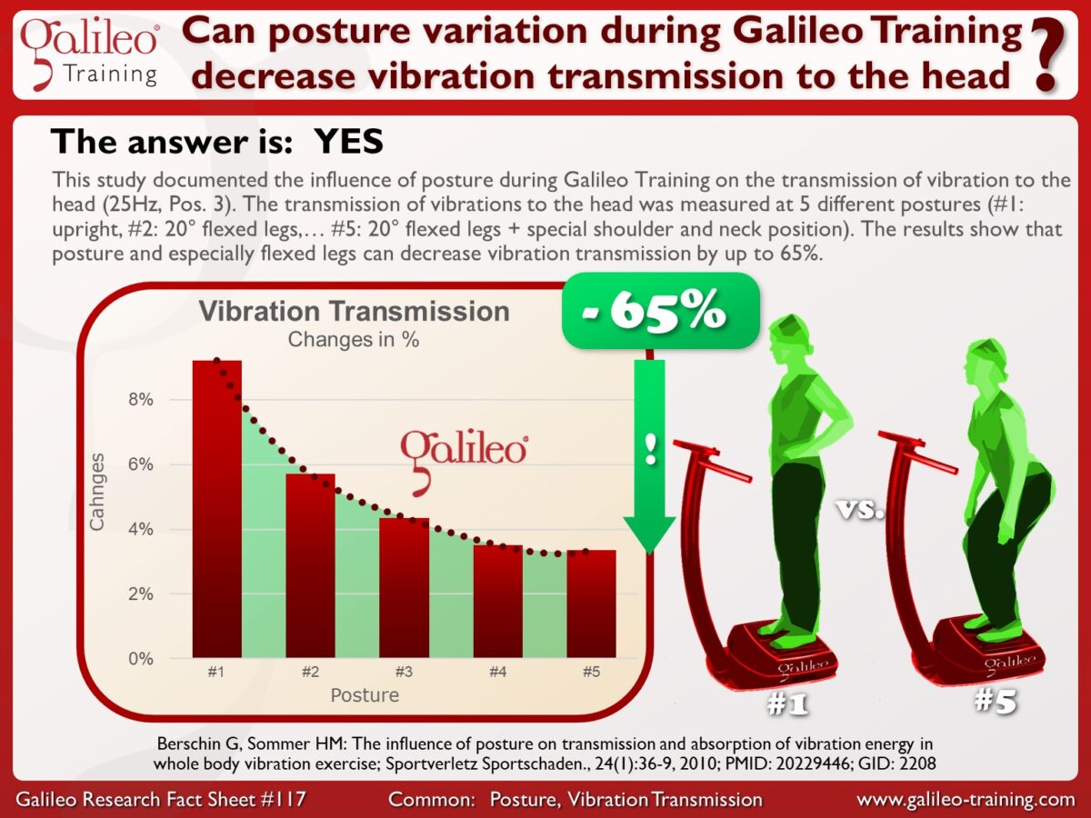 RESEARCH – Galileo USA