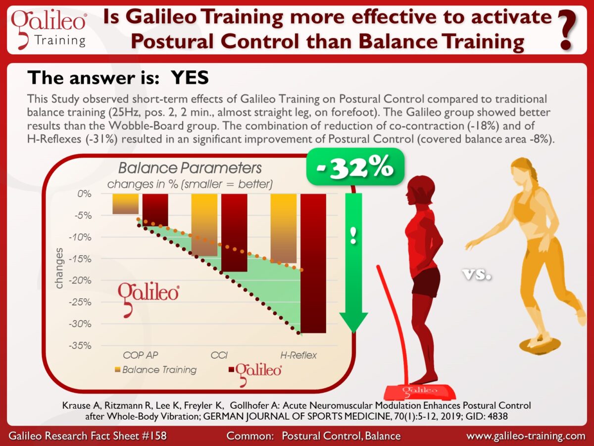 RESEARCH – Galileo USA