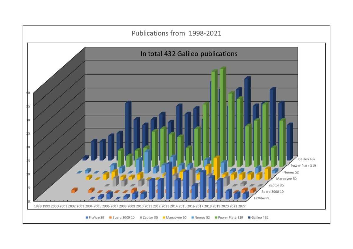 RESEARCH – Galileo USA